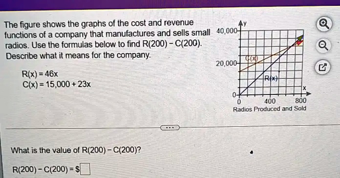 SOLVED: The figure shows the graphs of the cost and revenue functions ...