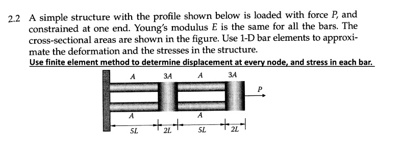 SOLVED: 2.2 A simple structure with the profile shown below is loaded ...