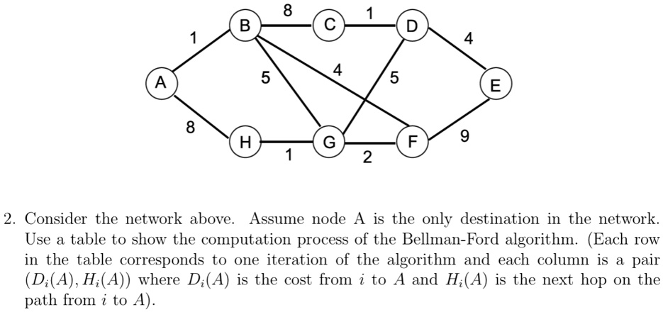 SOLVED: 8 1 B D 4 5 8 9 2. Consider the network above. Assume node A is ...