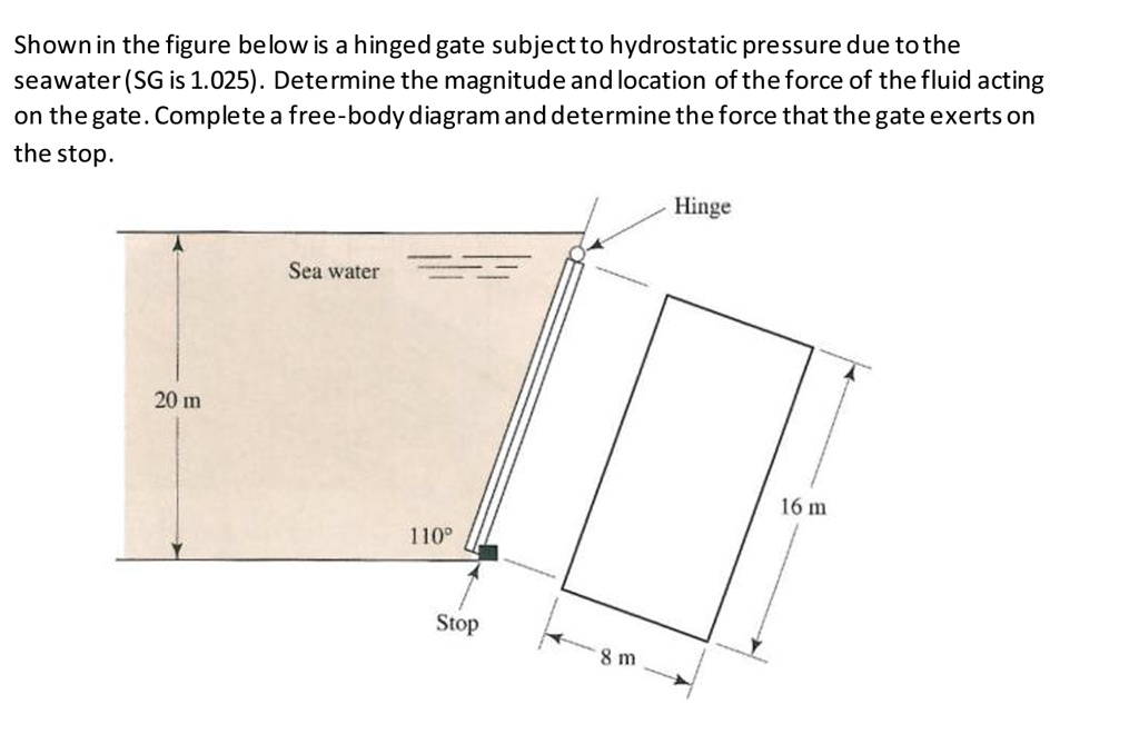 Shown in the figure below is a hinged gate subject to hydrostatic ...