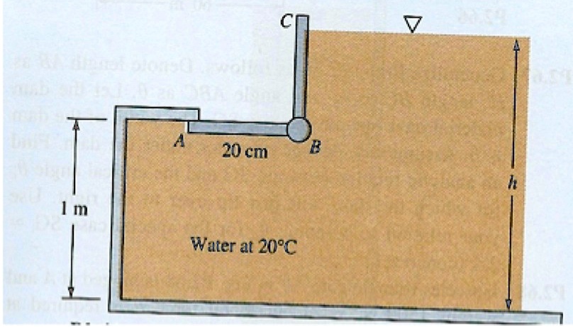 SOLVED: 2. Gate ABC has a fixed hinge line at B and is 2 m wide into the paper. The gate will ...