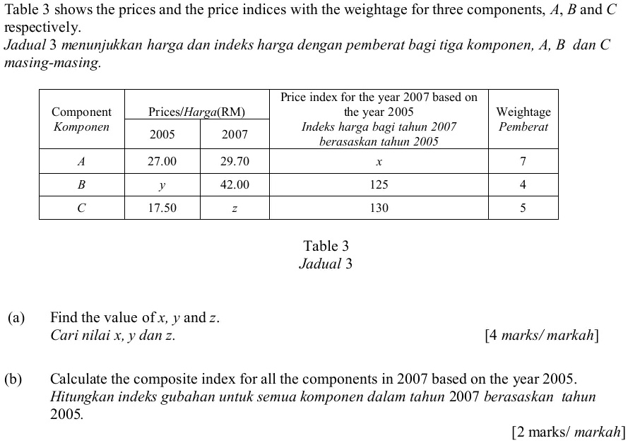 Table 3 shows the prices and the price indices with the weightage for ...