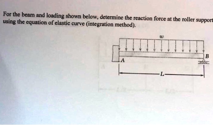 SOLVED: Integration method plz Strength material For the beam and ...
