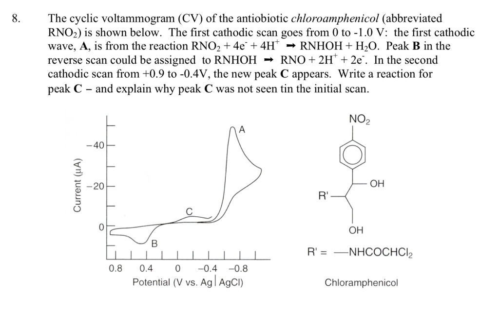 the cyclic voltammogram cv of the antiobiotic chloroamphenicol ...