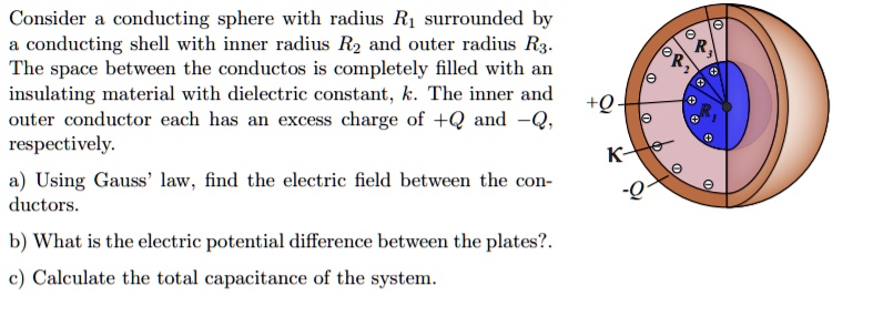 SOLVED: Consider conducting sphere with radius R1 surrounded by conducting shell with inner ...