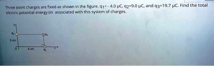 Three point charges are fixed as shown in the figure.… - SolvedLib