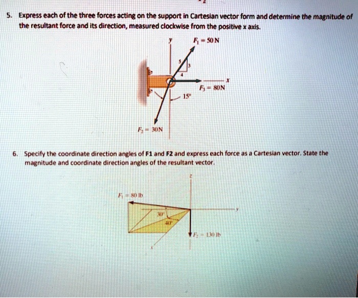 Express Each Of The Three Forces Acting On The Support In Cartesian