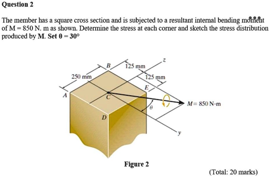 Question 2 The Member Has A Square Cross Section And Is Subjected To A Resultant Internal