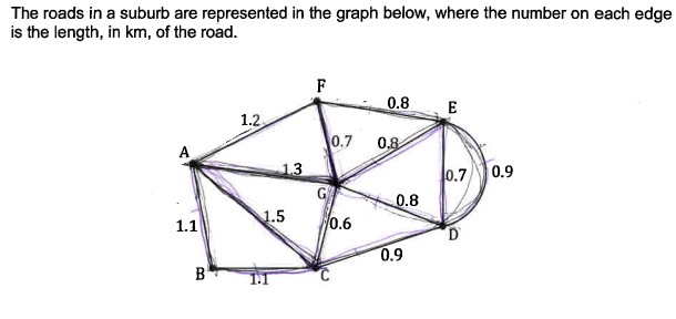 SOLVED: a) The network contains a semi-Eulerian trail that starts from ...