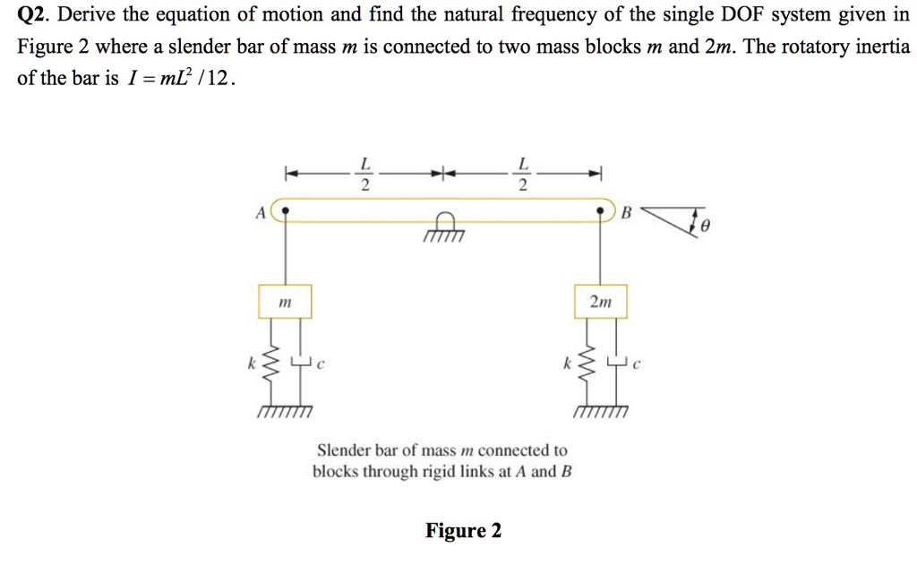 SOLVED: Derive the equation of motion and find the natural frequency of ...