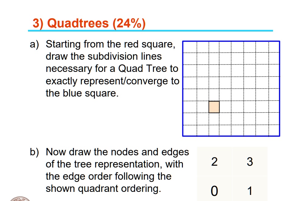 SOLVED: Starting from the red square, draw the subdivision lines ...