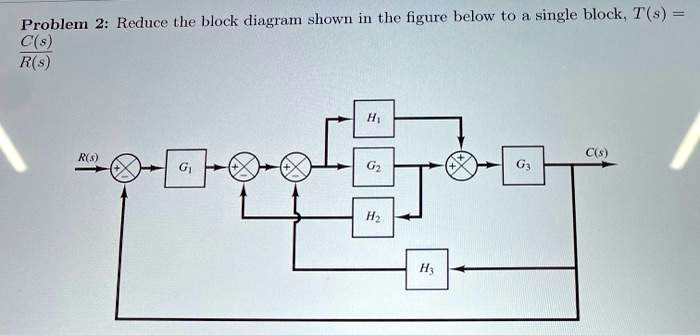 SOLVED: Control Systems Problem %: Reduce the block diagram shown in the figure below to a ...