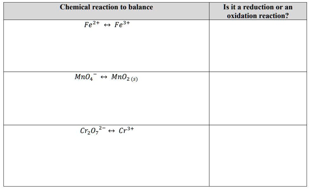 SOLVED: Chemical reaction to balance Is it a reduction 0r an oxidation reaction? Fe2+ 6 Fe3 ...