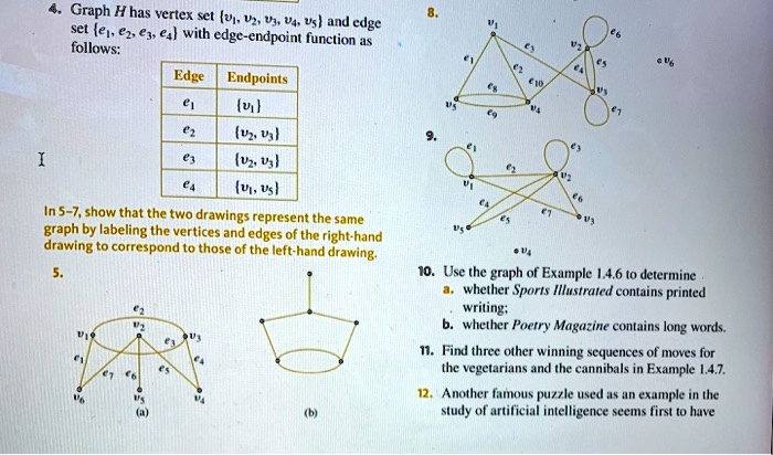 graph h has vertex set ui v ua u4 us and set en82 e1e4 with edge endpoint function dge follows ...