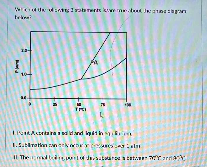 SOLVED: Which of the following 3 statements is/are true about the phase ...