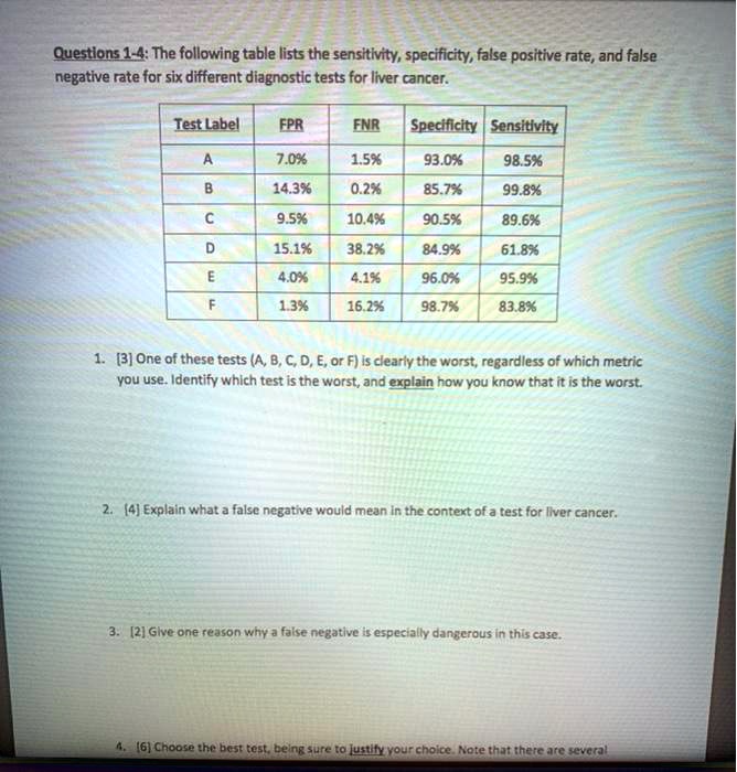 questions1 4 the following table lists the sensitivity specificity ...
