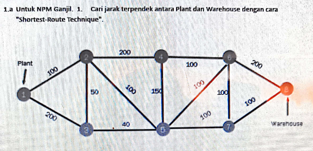 1.a Untuk NPM Ganjil. 1. Cari jarak terpendek antara Plant dan ...