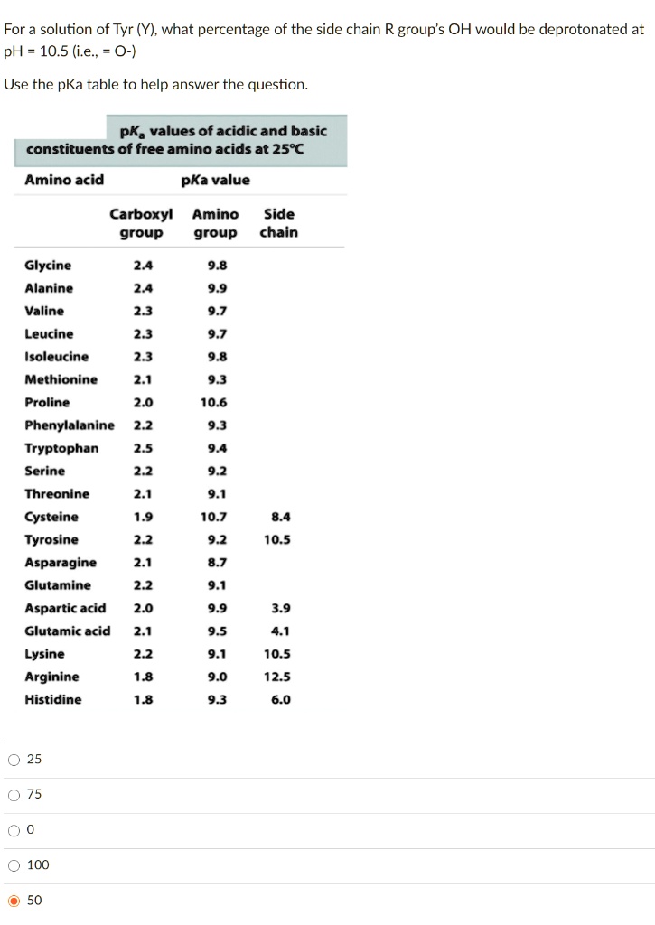SOLVED: For a solution of Tyr (Y), what percentage of the side chain R ...