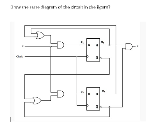 SOLVED: Draw the state diagram of the circuit in the figure? Clo