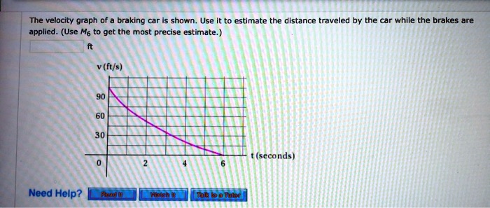 [GET ANSWER] the velocity graph of a braking car is shown use to ...