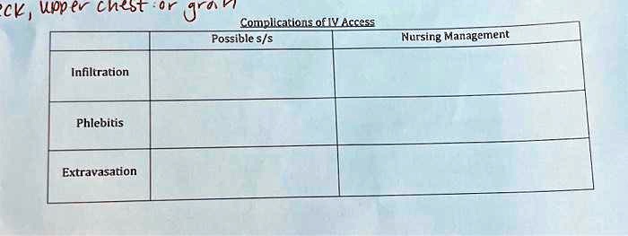 SOLVED: Complications of IV Access: Cerebral Complications of IV Access ...