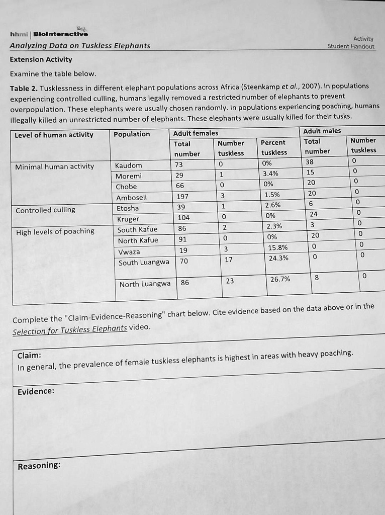 hhmi BioInteractive Activity Student Handout Analyzing Data on Tuskless ...
