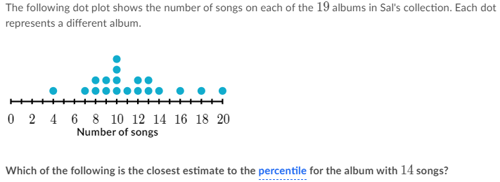 The following dot plot shows the number of songs on each of the 19 ... The following dot plot shows the number of songs on each of the 19 ...