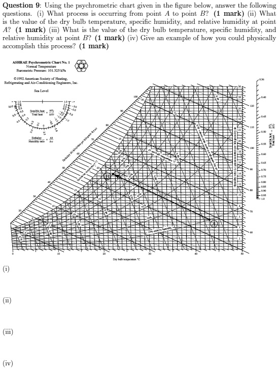 Question 9: Using the psychrometric chart given in the figure below, answer the following ...