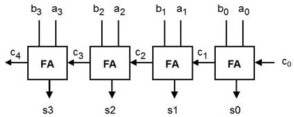 SOLVED: Draw the typical, simple gate-level circuit for a Full-Adder ...