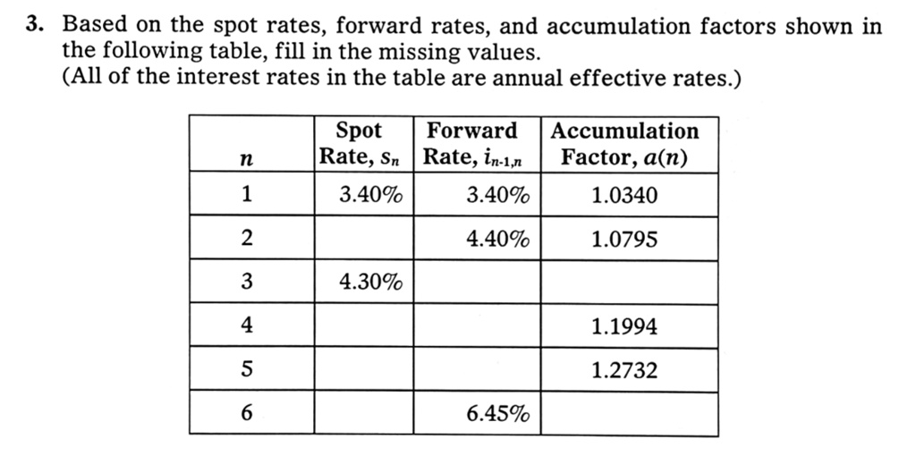 Based on the spot rates, forward rates, and accumulation factors shown ...