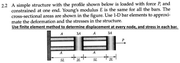 SOLVED: 2.2 A simple structure with the profile shown below is loaded with force P,and ...