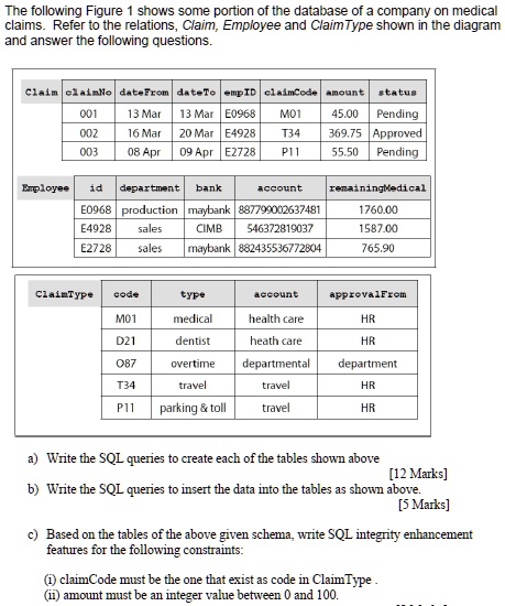 SOLVED: The following Figure 1 shows some portion of the database of a company on medical claims ...