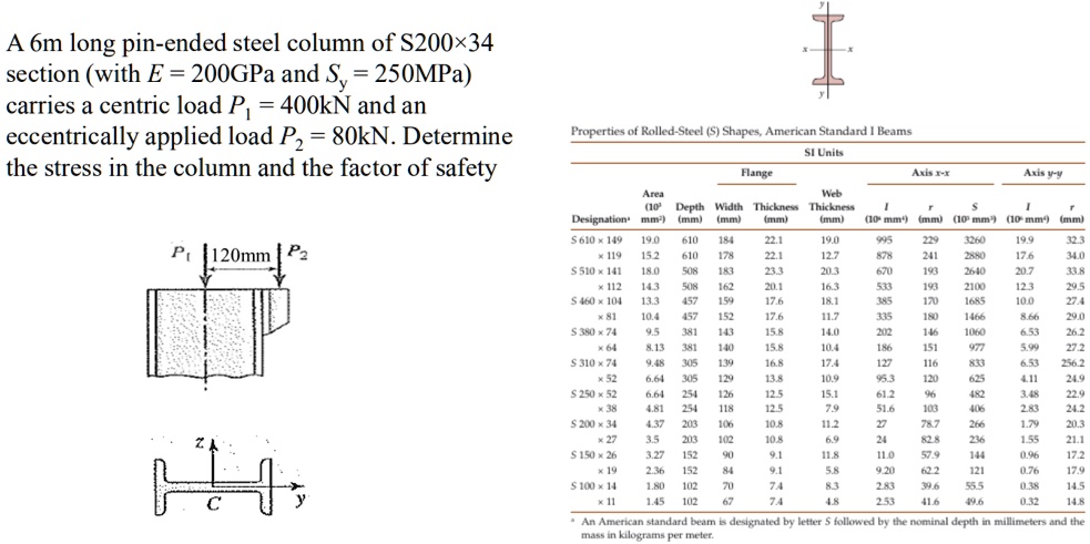 a 6m long pin ended steel column of s20034 section with e 200gpa and s ...