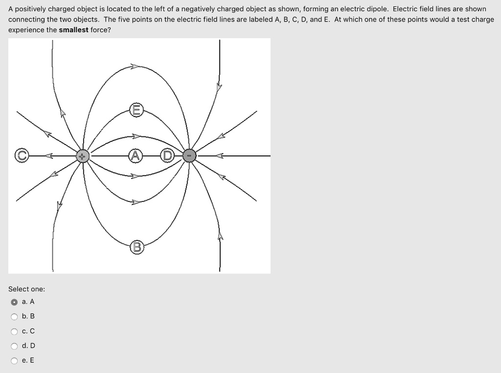 SOLVED: positively charged object is located to the left of negatively charged object as shown ...