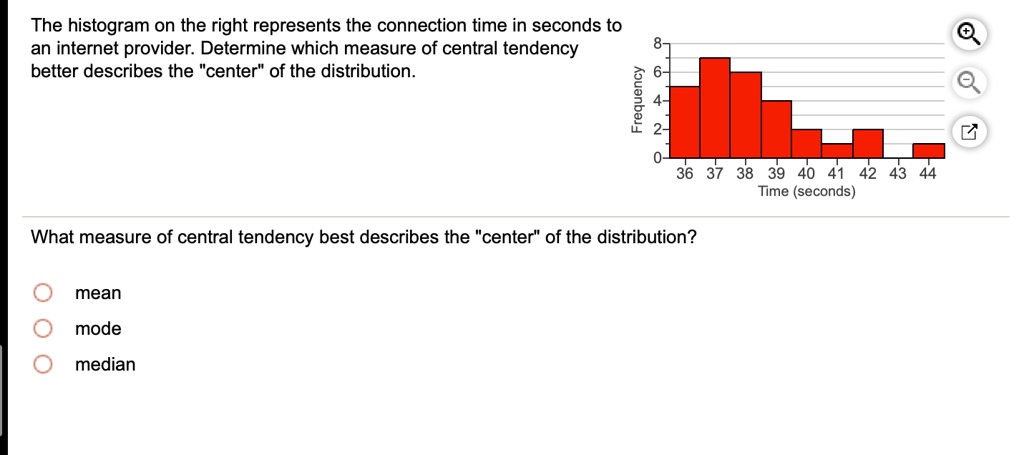 [GET ANSWER] the histogram on the right represents the connection time ...
