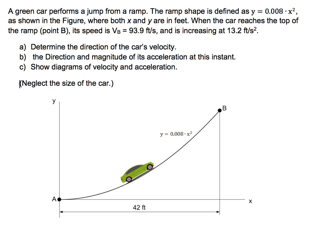 SOLVED: A green car performs a jump from a ramp. The ramp shape is ...