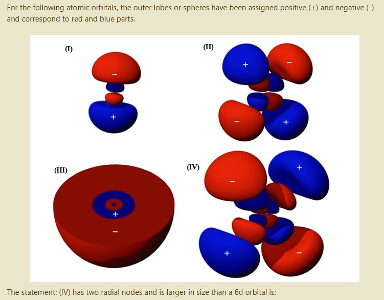 For The Following Atomic Orbitals The Outer Lobes Or Spheres Have Been Assigned Positive And 