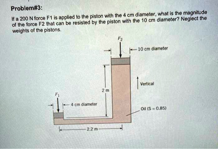 Problem#3: If a 200 N force F1 is applied to the piston with the 4 cm ...