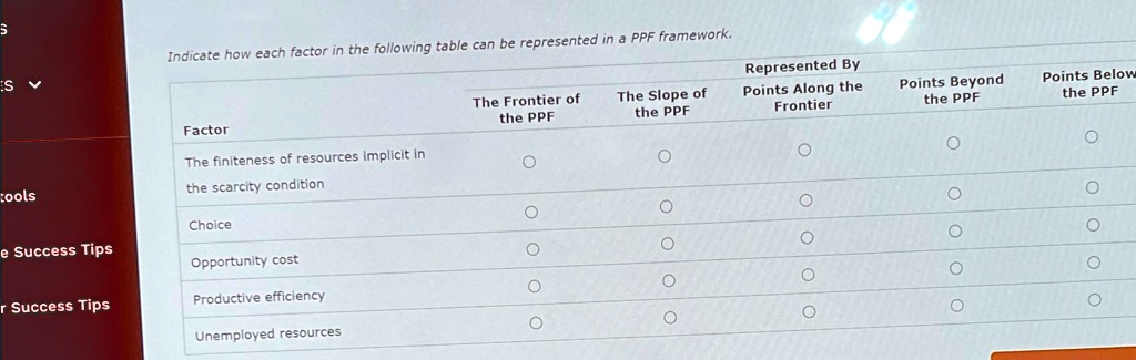 SOLVED: Indicate how each factor in the following table can be ...