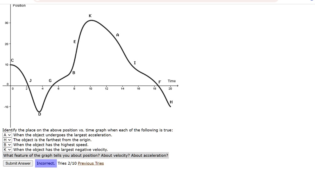 30- 20- Position K C 10 A E B J G 0 -10- D I F Time 10 12 14 16 18 20 H ...