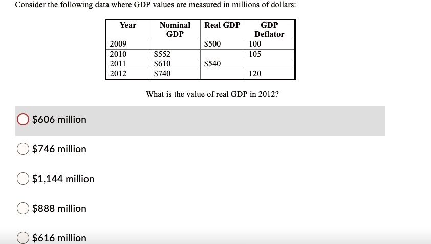 SOLVED: Consider the following data where GDP values are measured in millions of dollars: Year ...