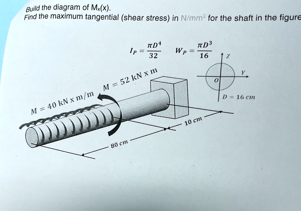build the diagram of mxx find the maximum tangential shear stress in ...