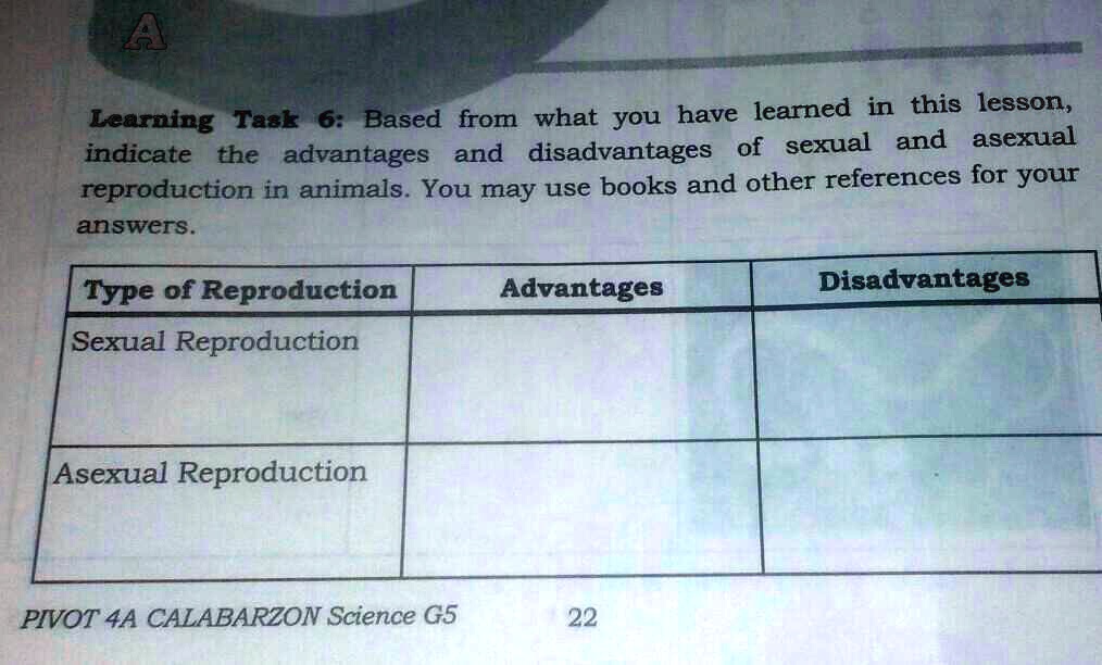 A Learning Task 6: Based from what you have learned in this lesson, indicate the advantages and ...