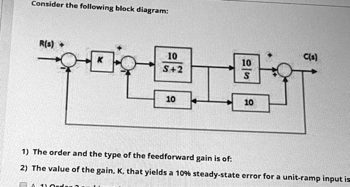 SOLVED: Consider the following block diagram: R(s) 10 S(s)+2 C(s) 10 1) The order and the type ...
