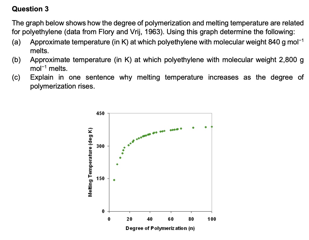SOLVED: Question 3 The graph below shows how the degree of polymerization and melting ...