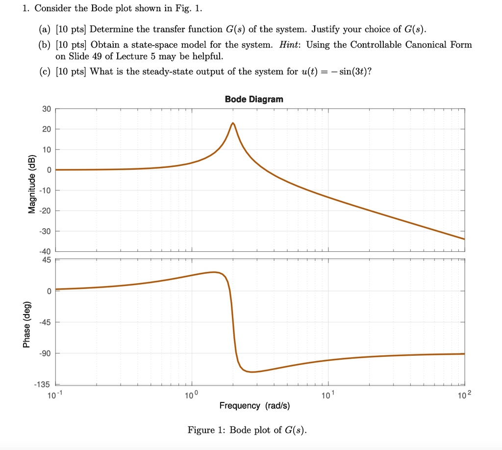 1. Consider the Bode plot shown in Fig. 1. (a) [10 pts] Determine the transfer function G(s) of ...