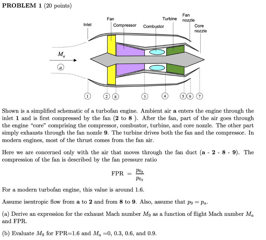 problem 1 20 points fan turbine nozzle combustor core nozzle fan compressor inlet ma shown is a ...