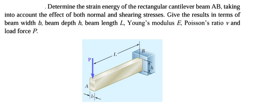 Determine the strain energy of the rectangular cantilever beam AB ...