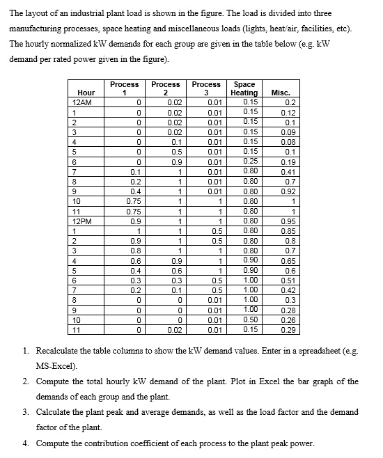 SOLVED: The layout of an industrial plant load is shown in the figure ...