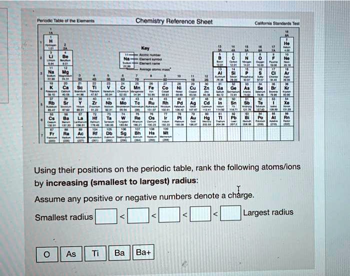 SOLVED: Chomistry Releronco Shoot Using their positions on the periodic table, rank the ...